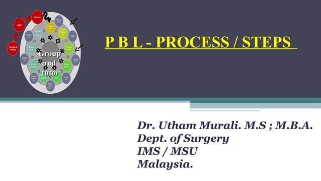 PBLl - Process / Steps | PPT