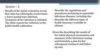 PBLl - Process / Steps | PPT