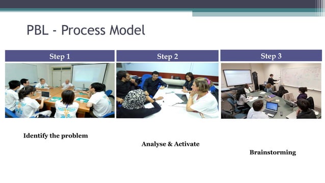 PBLl - Process / Steps | PPT