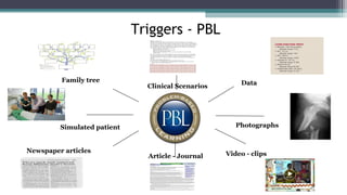 PBLl - Process / Steps | PPT