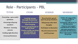 PBLl - Process / Steps | PPT