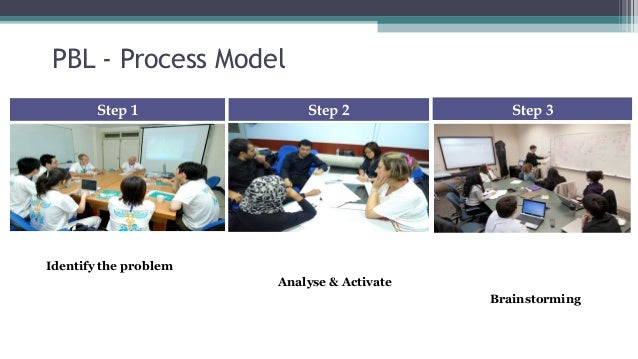 PBLl - Process / Steps