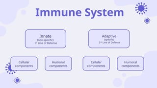 pbl2.pptx adaptive immunity body defense | PPTX