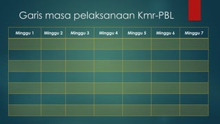 PBL 2022 HIDROPONIK tahun 5. asas tanaman hidroponik | PPT