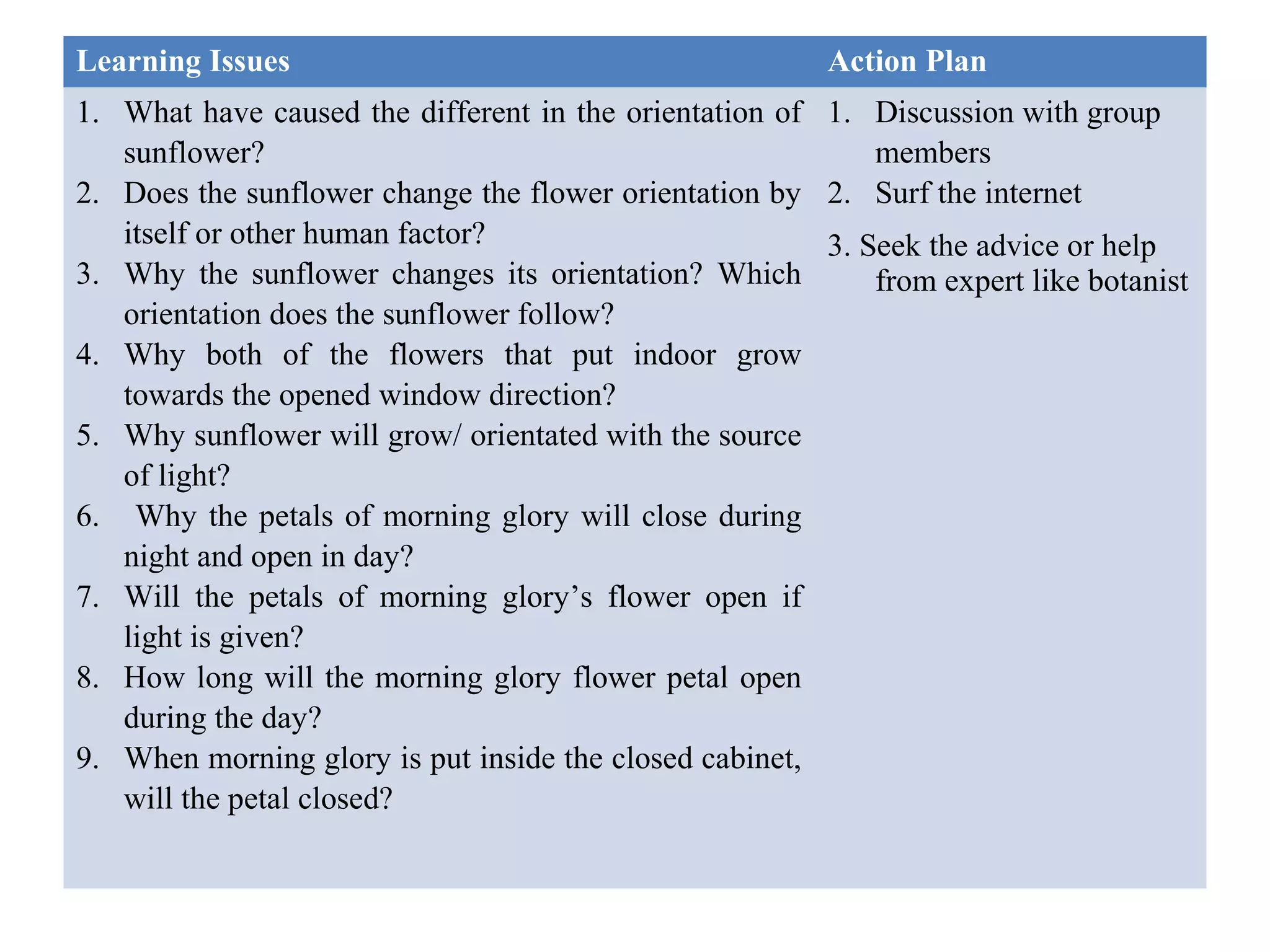Pbl 2 plant physiology | PPT