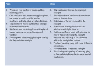 Pbl 2 plant physiology | PPT