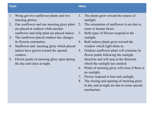 Pbl 2 plant physiology | PPT