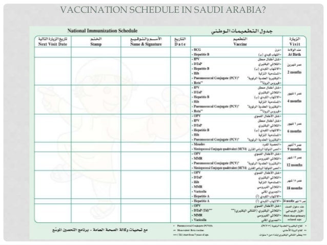 Saudi Immunization Schedule – كونتنت