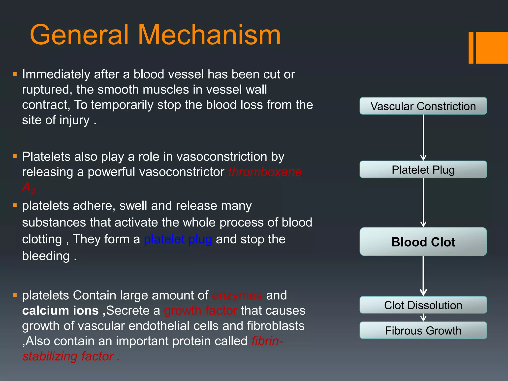 Hemophilia,Clinical Presentation, Types,molecular Basis And Inheritance ...