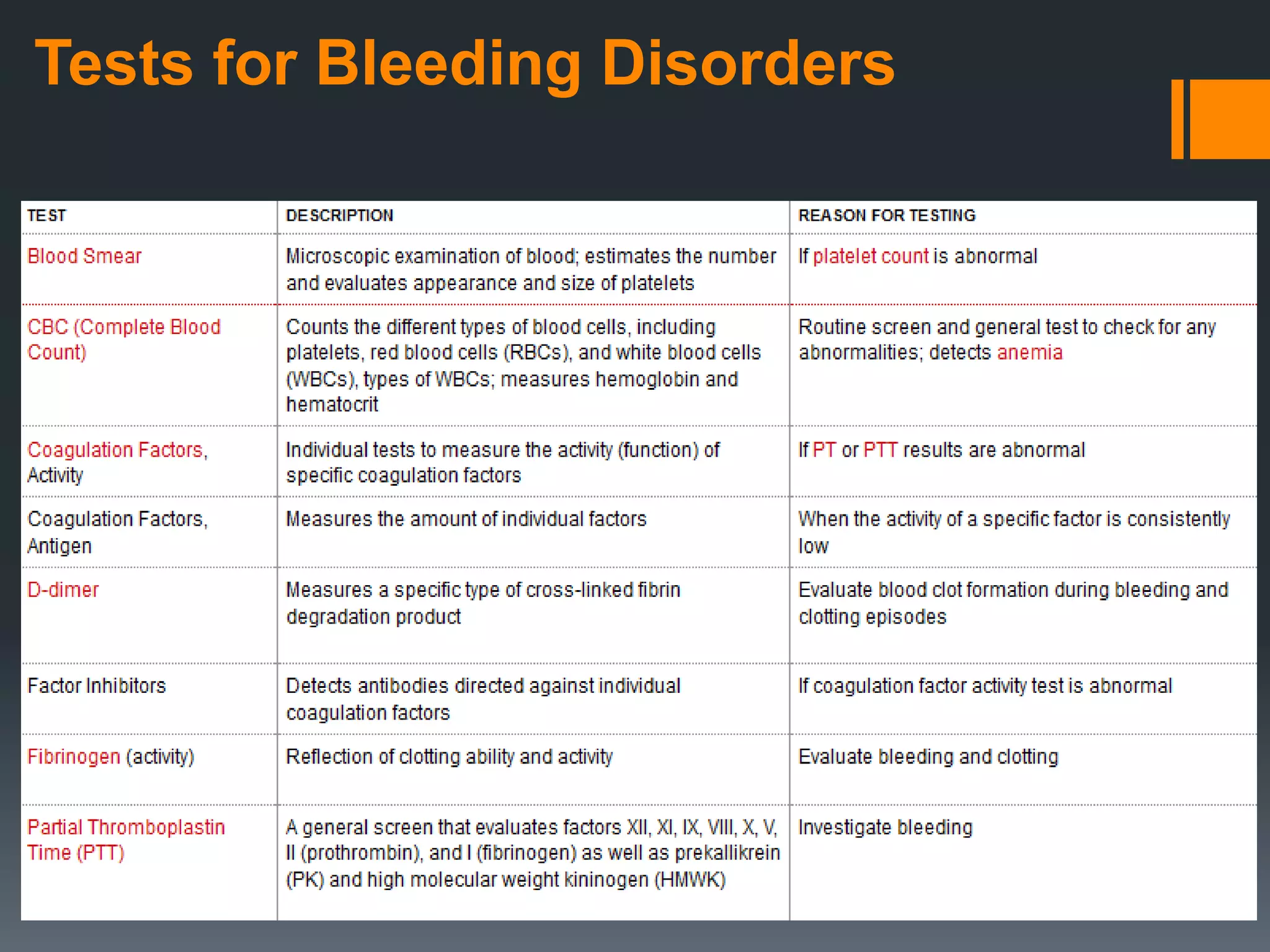 Hemophilia,Clinical Presentation, Types,molecular Basis And Inheritance ...