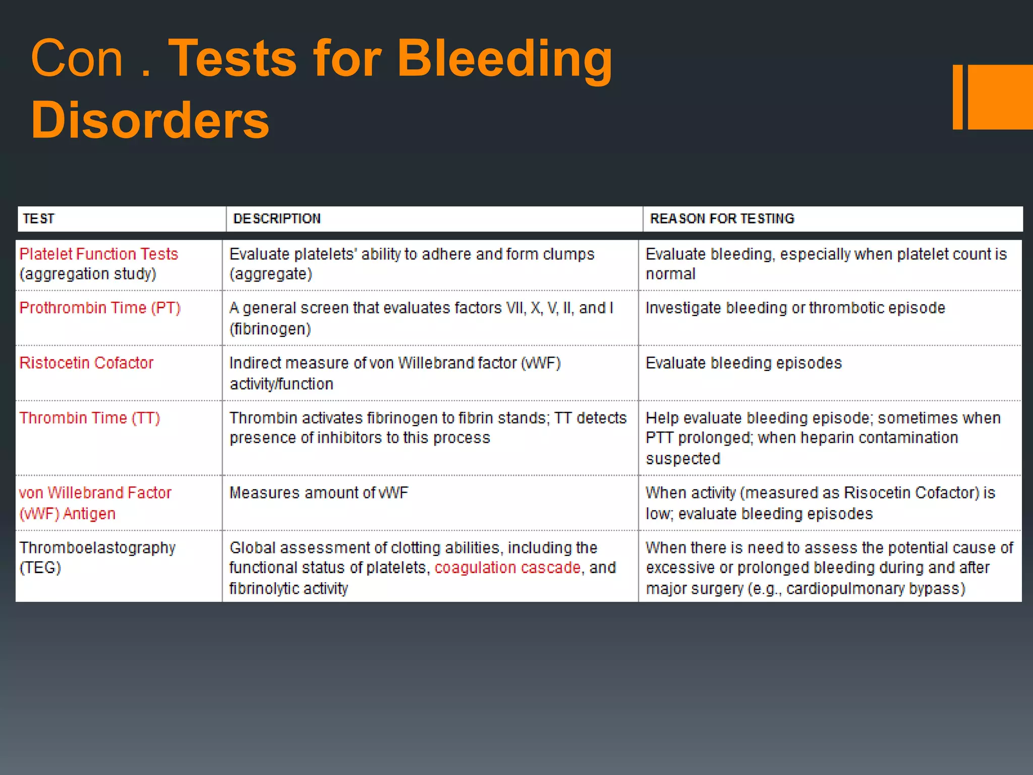 Hemophilia,Clinical Presentation, Types,molecular Basis And Inheritance ...