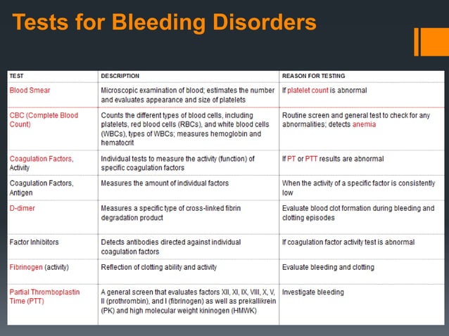 Hemophilia,Clinical Presentation, Types,molecular Basis And Inheritance ...