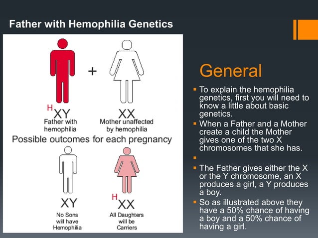 Hemophilia,Clinical Presentation, Types,molecular Basis And Inheritance ...