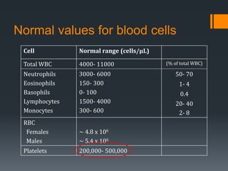 Hemophilia,Clinical Presentation, Types,molecular Basis And Inheritance ...