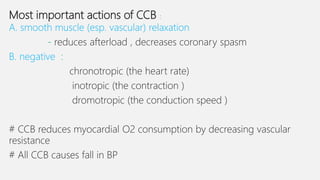 antianginal drugs | PPTX