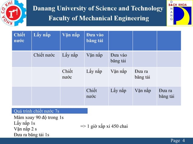 PBL4-Đặng-Anh-Huy-Trần-Văn-Dũng.pptx slidea | PPTX