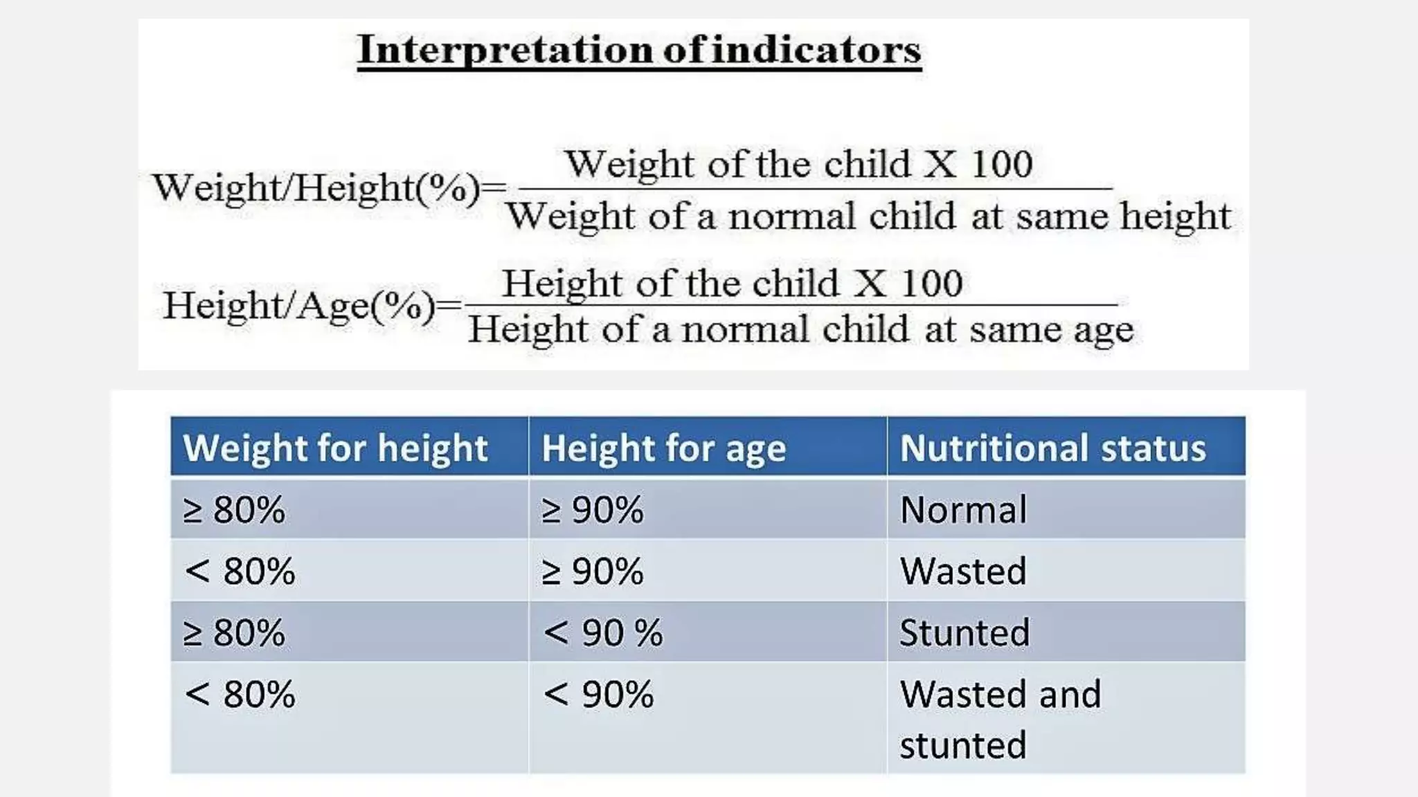 methods to classify malnutrition | PPTX