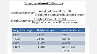 methods to classify malnutrition | PPT