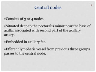 Lymph nodes | PPT