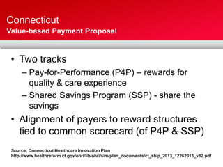 Pay-for-Value in Healthcare & Equity – 1 (of 2 parts) | PPTX | Health ...