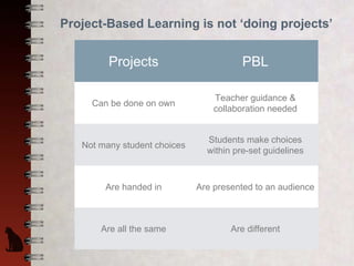 Project Based Learning EnglishUK North | PPTX