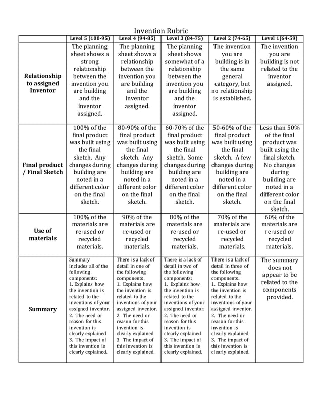PBL Facilitation- Workshop Example Lesson Plans | DOCX