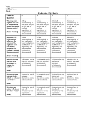 PBL Facilitation- Workshop Example Lesson Plans | DOCX