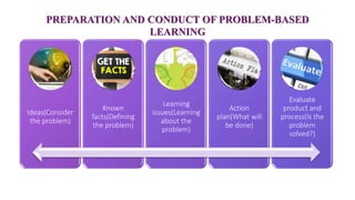 Problem based learning, A teaching strategy | PPTX