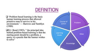 Problem based learning, A teaching strategy | PPTX