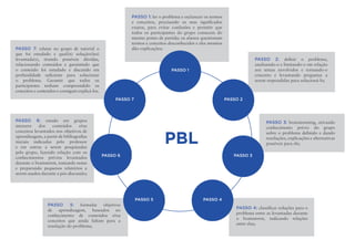 Método PBL - Problem Based Learning FGV | PPT