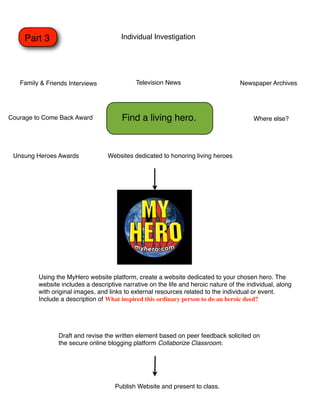 Heroism Visual Flow Chart | PDF