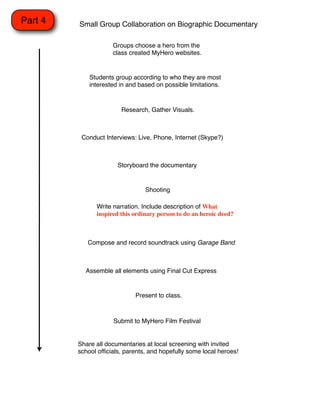 Heroism Visual Flow Chart | PDF