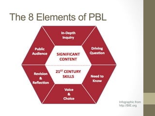 Project-Based Learning for World Languages | PDF | Homework and Study ...