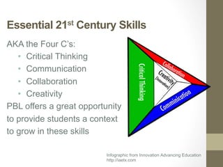 Project-Based Learning for World Languages | PDF | Homework and Study ...