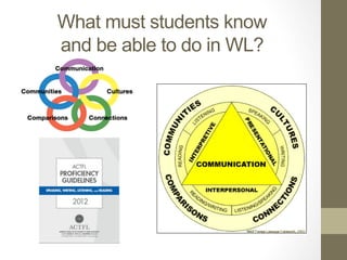 Project-Based Learning for World Languages | PPT