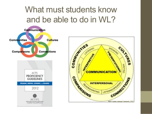 Project-Based Learning for World Languages