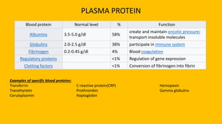 Blood - Compositions, Physical Characteristics and Functions | PPTX