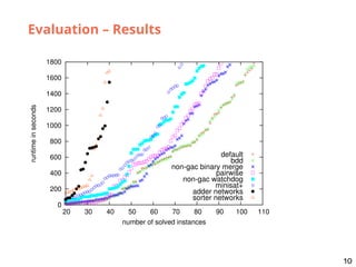 PBLib - A Library for Encoding Pseudo-Boolean Constraints into CNF | PPT