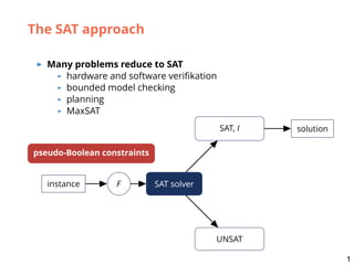PBLib - A Library for Encoding Pseudo-Boolean Constraints into CNF | PPT