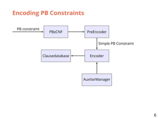 PBLib - A Library for Encoding Pseudo-Boolean Constraints into CNF | PPT