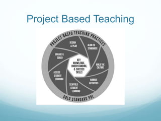 Project-based Learning in Avenues Upper School Chinese Classroom | PPT
