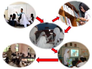Model Pembelajaran Problem Based Leraning | PPTX