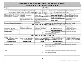 Pbl lets go shopping | DOC