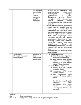 PBL LK 1 contoh (1).pdf
