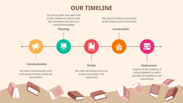 PBL_LMS_PPT for the library management.pptx