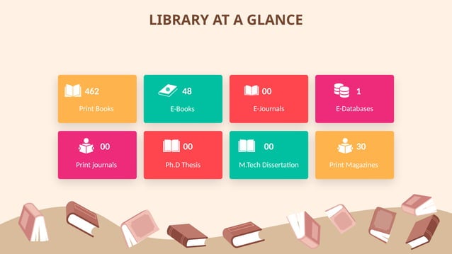 PBL_LMS_PPT for the library management.pptx