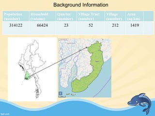 Native Fish Population in Pyapon River | PPT