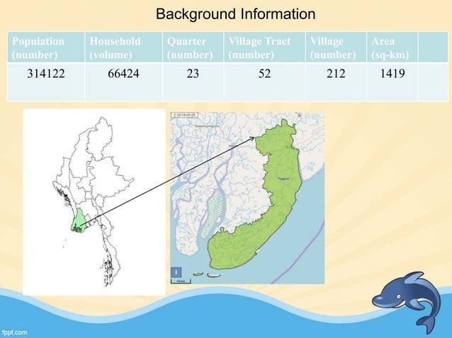 Native Fish Population in Pyapon River | PPT