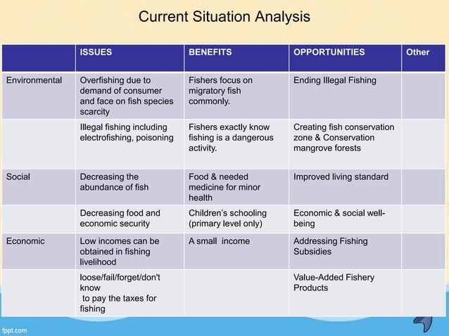 Native Fish Population in Pyapon River | PPT