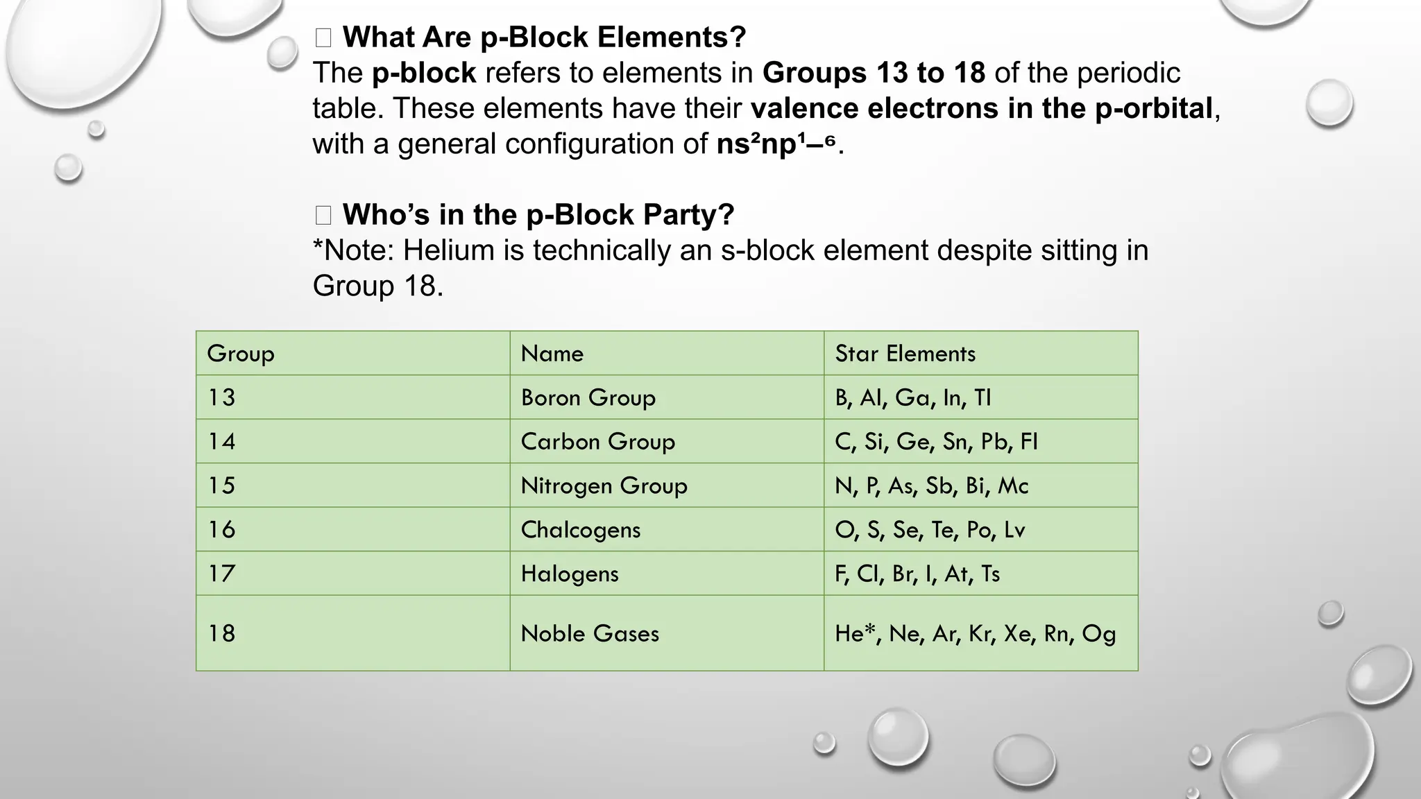 p block.pptx P-Block elements , Allotropes of Carbon | PPTX